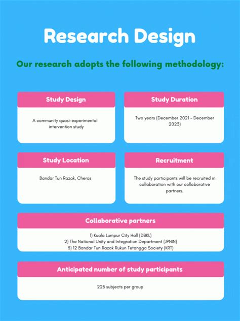 Research Design 768x1024 Gif