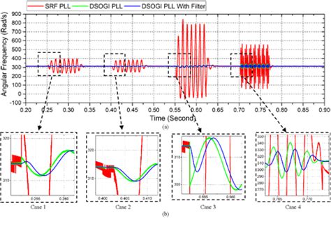 Figure 3 From Improvement Of Dsogi Pll Synchronization Algorithm With