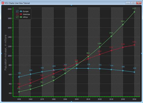 VCL Charts Line View Tutorial Step Chart Appearance Customization VCL DevExpress