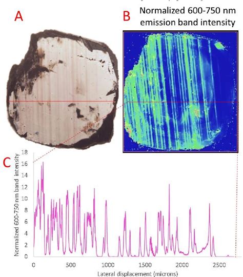 Figure 1 From Raman And Photoluminescence Mapping Of Gem Materials Semantic Scholar
