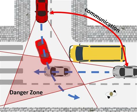 Vehicle Coordination Relies On Tight Interaction Between Control Download Scientific Diagram