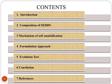 Self Emulsifying Drug Delivery System Sedds Pptx