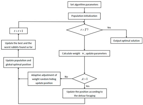 Biomimetics Free Full Text Vibration State Identification Of