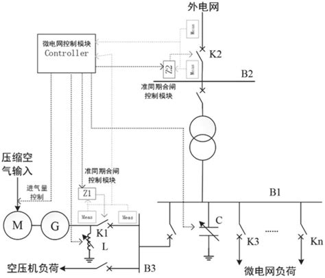 分布式压缩空气储能装置的并离网控制方法、设备及介质与流程