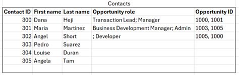 Solved Transform List Into Rows Best Approach Microsoft Fabric Community