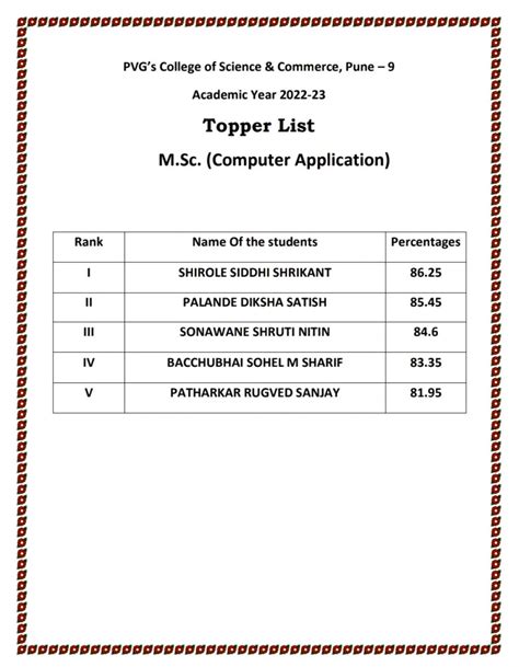 Mastersinca Hardworkpaysoff Learningandgrowing Siddhi Shirole