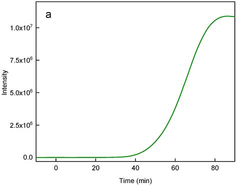 Cytotoxicity Evaluation Of Photosensitizer Conjugated Hexagonal Upconverting Nanoparticles