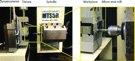 Experimental Setup For The Micromilling Trials Download Scientific Diagram