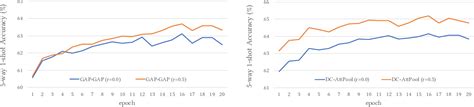 Figure 1 From Revisiting Deep Local Descriptor For Improved Few Shot Classification Semantic