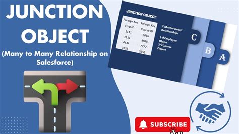 1️⃣ junction object on salesforce many to many relationship