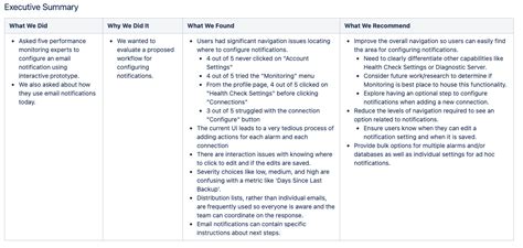 Evaluating A Navigation Configuration Workflow A Moderated Research Study Wendy Schafer