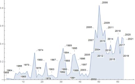 Copper Prices 45 Year Historical Chart Macrotrends Fp0023588