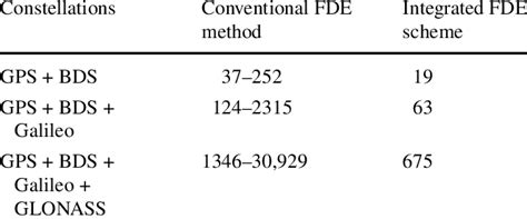 Numbers Of Monitored Sv Subsets Download Scientific Diagram