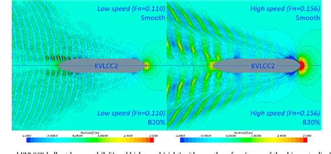 Figure 27 From Fouling Effect On The Resistance Of Different Ship Types Semantic Scholar