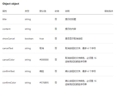 小白开发微信小程序22 界面apiwxhidetoast Csdn博客