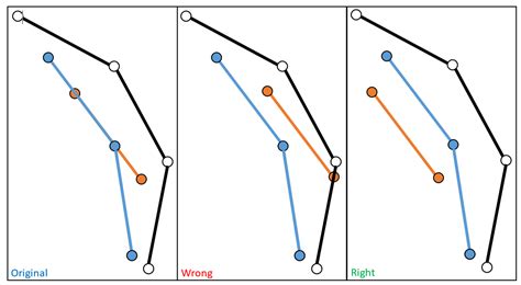 C Polyline Shifting Algorithm Stack Overflow