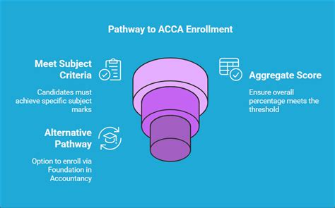 Acca Skills Employers Are Seeking In 2025 I The Wallstreet School Acca Skills Employers Are Seeking In 2025 I The Wallstreet School