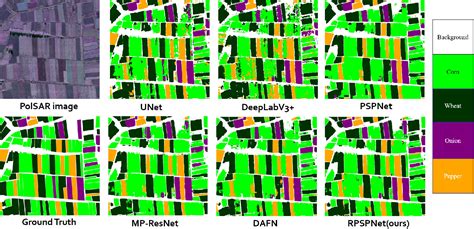 Figure 1 From A Refined Pyramid Scene Parsing Network For Polarimetric