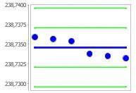 Java Add Custom Text To Jfreechart Stack Overflow
