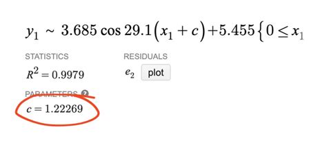 [grade 10 trig] need help finding c value to plot a model of best fit