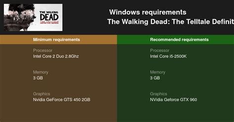 The Walking Dead The Telltale Definitive Series System Requirements