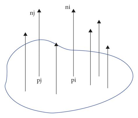 Schematic Diagram Of Normal Vector And Angle Between Normal Vectors In Download Scientific
