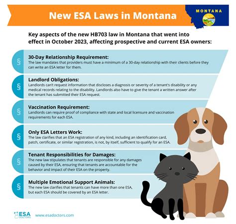 Montana Emotional Support Animal Laws Esa Doctors