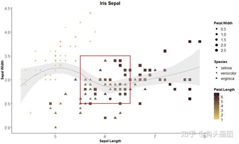 Ggplot2系列教程 第3节——坐标系 知乎