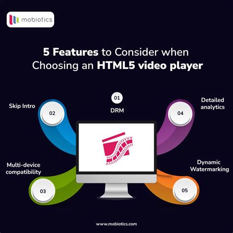 Mobiotics On Linkedin Html5 Onlinestreaming Onlinestreamingapp Videostreaming