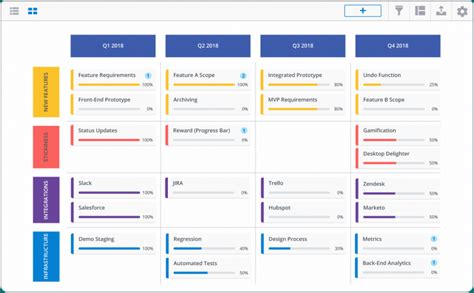 Free Printable Roadmap Template Excel