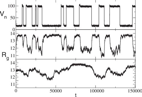 Cyclic Hinge Motion With Loose Binding Detachment Parameters Solvent