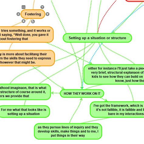 Spider Web Links Of In Vivo And Descriptive Codes Download Scientific