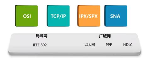 Tcpip详解——网络基本概念tcp网络 Csdn博客