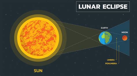Eclipse Luna 2025 Ce Sera LÉclipse Lunaire Totale De Ce Didanche