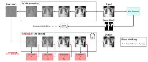 Counterfactual Disease Removal And Generation In Chest X Rays Using Diffusion Models