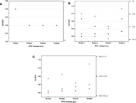 Figure 5 From Evaluation Of Flattening Filter Free And Flattening