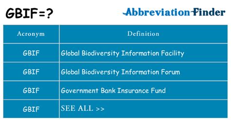 What Does Gbif Mean Gbif Definitions Abbreviation Finder