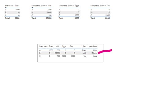 Solved Create New Columns From Other Columns Bring Colum Microsoft Fabric Community