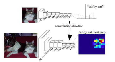 A 2017 Guide To Semantic Segmentation With Deep Learning