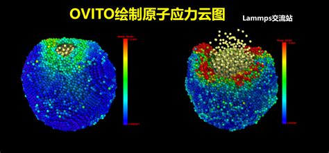 Lammps教程 Ovito绘制原子应力云图ovito应力云图 Csdn博客