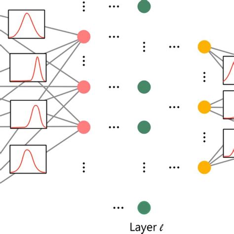 Left Tangent Space And Projection Of Riemannian Gradient Center