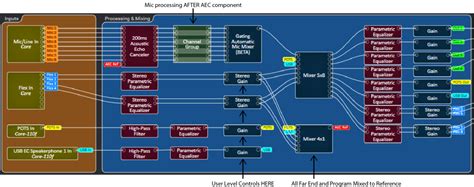 AEC Best Practices Signal Flow
