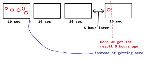 Spark Last Window Dont Flush In Append Mode Rapachespark