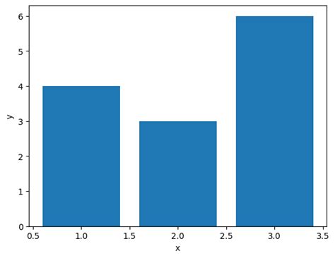 Plottingmatplotlibpng