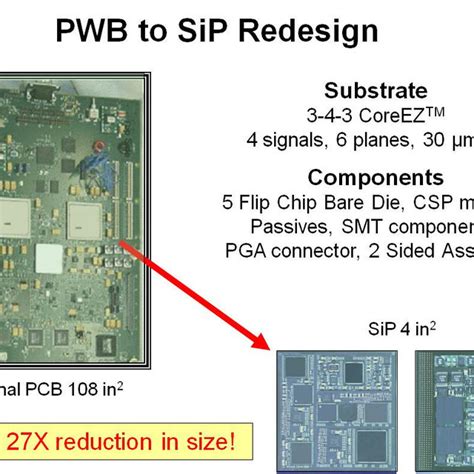 PDF D Integration Of System In Package SiP Using Organic Interposer Toward SiP Interposer