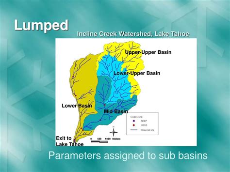 Ppt Snow Hydrology Modeling Powerpoint Presentation Free Download