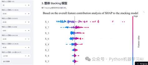 从模型构建到在线部署：基于stacking集成模型的全流程实现与shap可视化基于stacking模型的构建 Csdn博客