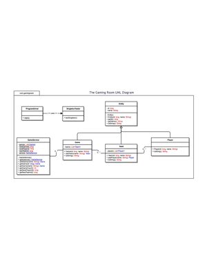 CS 230 Project One UML Diagram Text Version CS 230 Project One UML