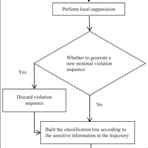 Computational Flowchart Download Scientific Diagram