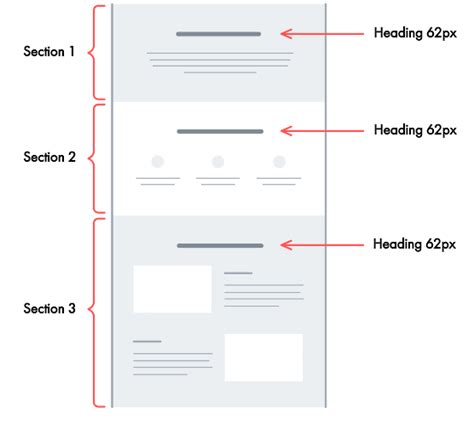 Landing Page Design Principles Landing Page Course